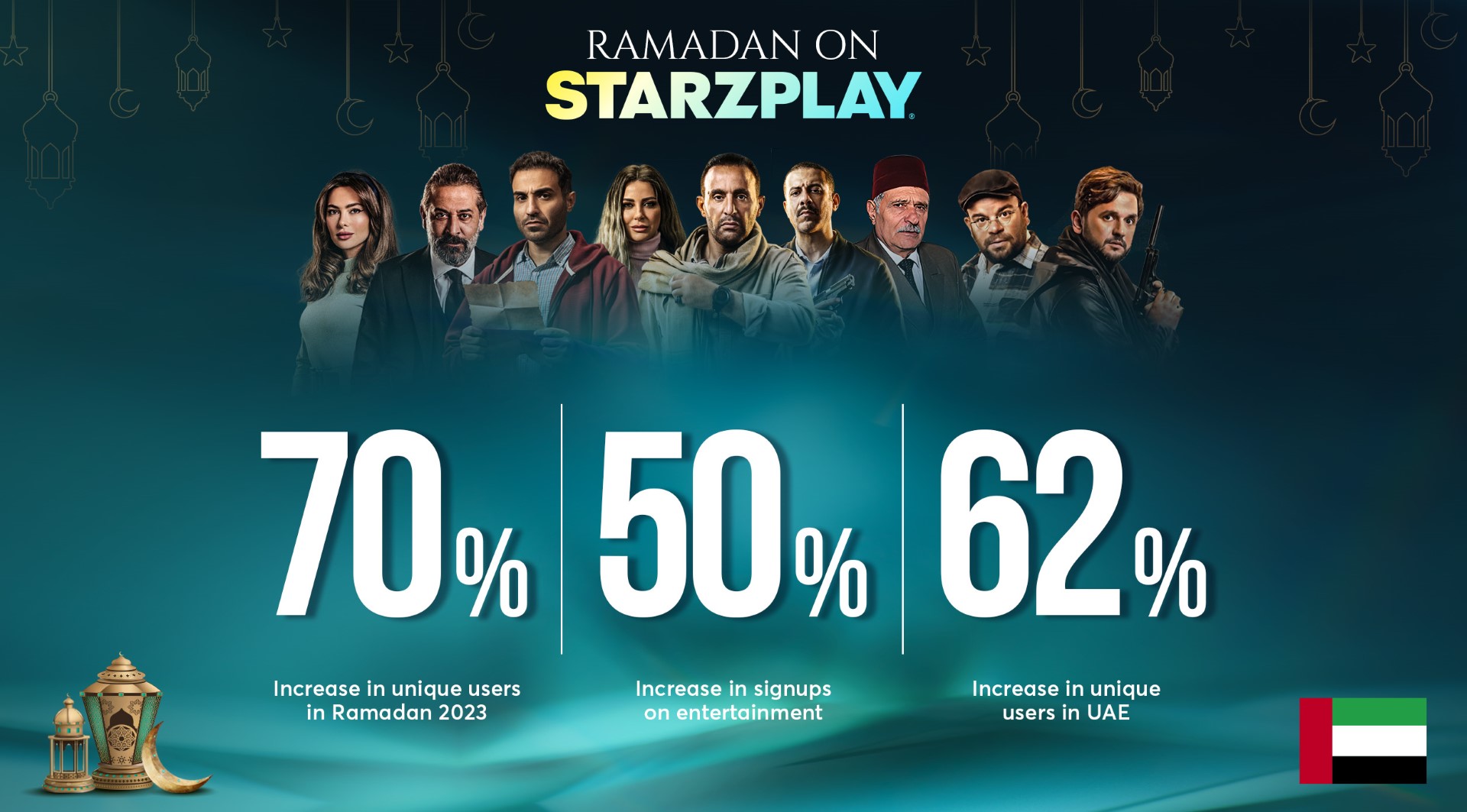Starzplay: 70% increase in viewership during Ramadan | Advanced Television