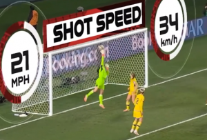 FIFA debuts new TV features at Women’s World Cup | Advanced Television