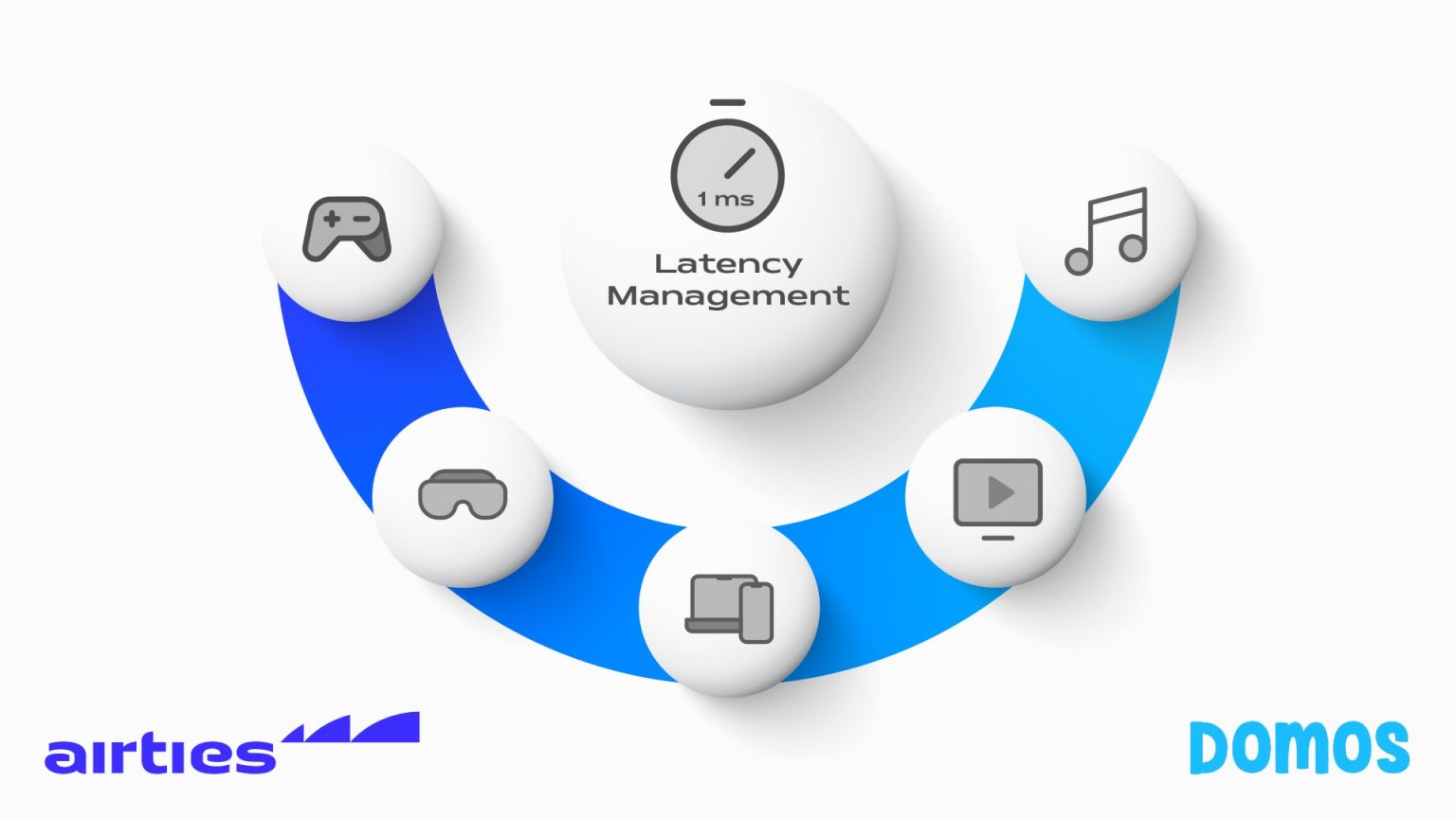 Airties, Domos form strategic alliance | Advanced Television
