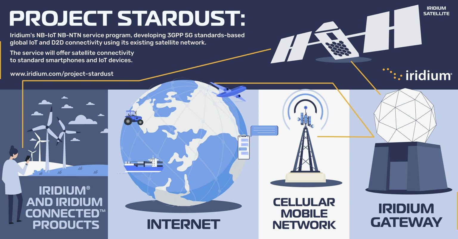Iridium unveils Project Stardust | Advanced Television