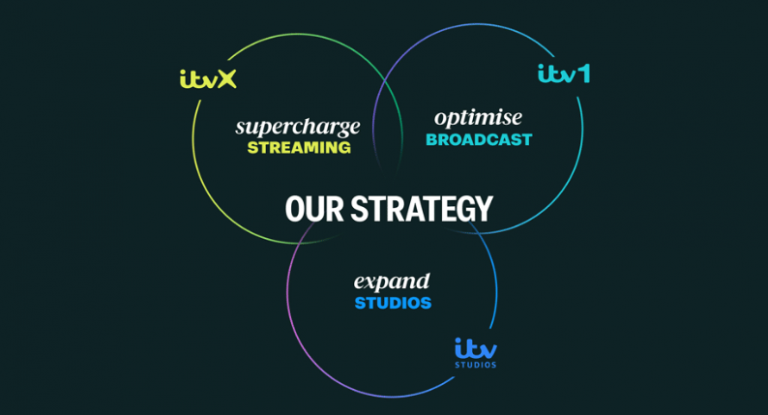ITV undergoes brand refresh | Advanced Television