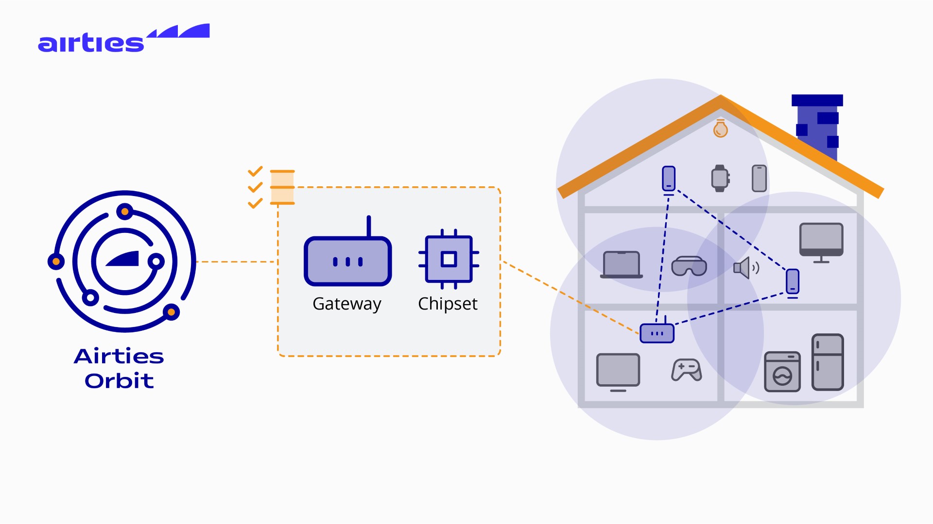 Airties launches Orbit | Advanced Television