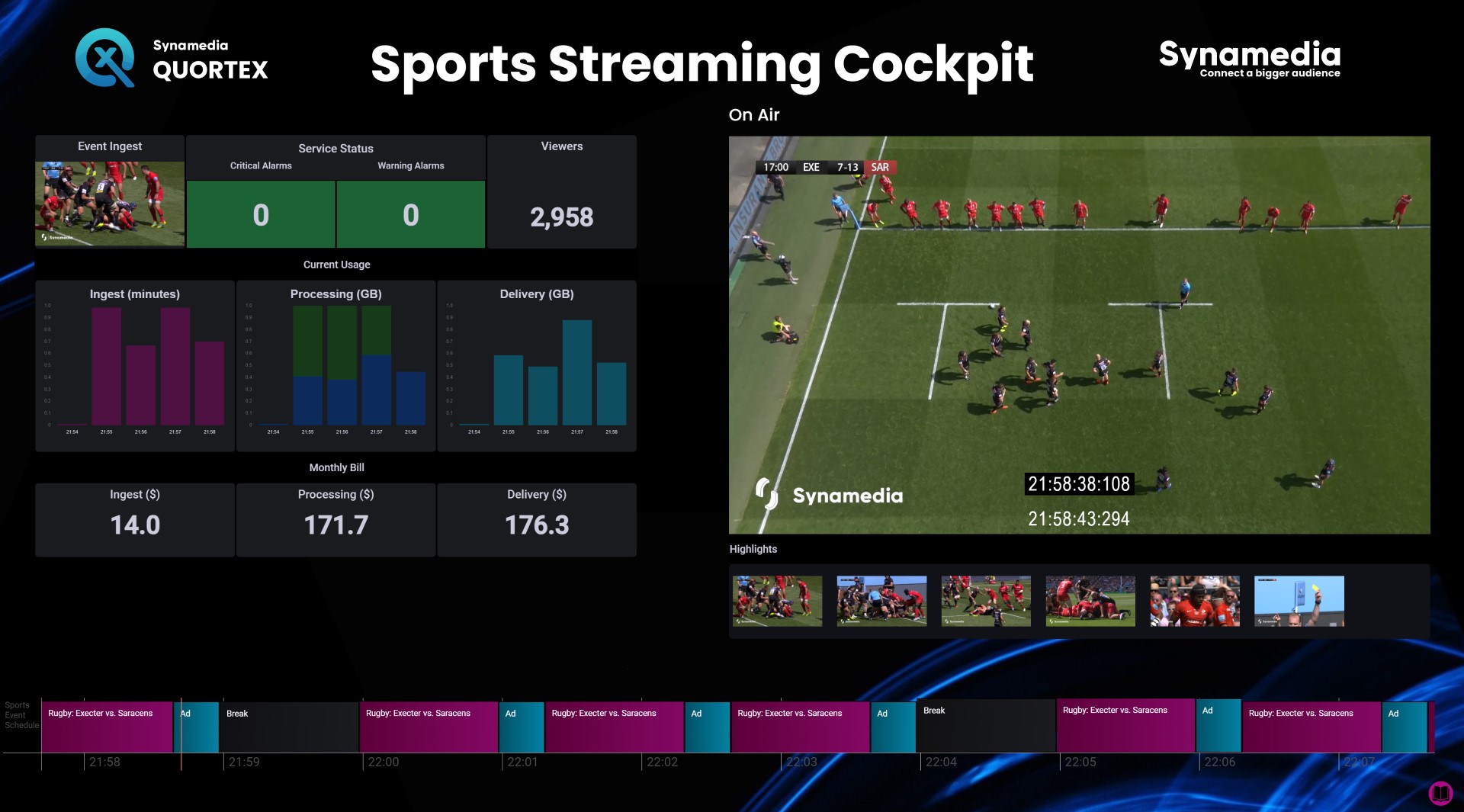 Synamedia unveils new Quortex Play capabilities | Advanced Television